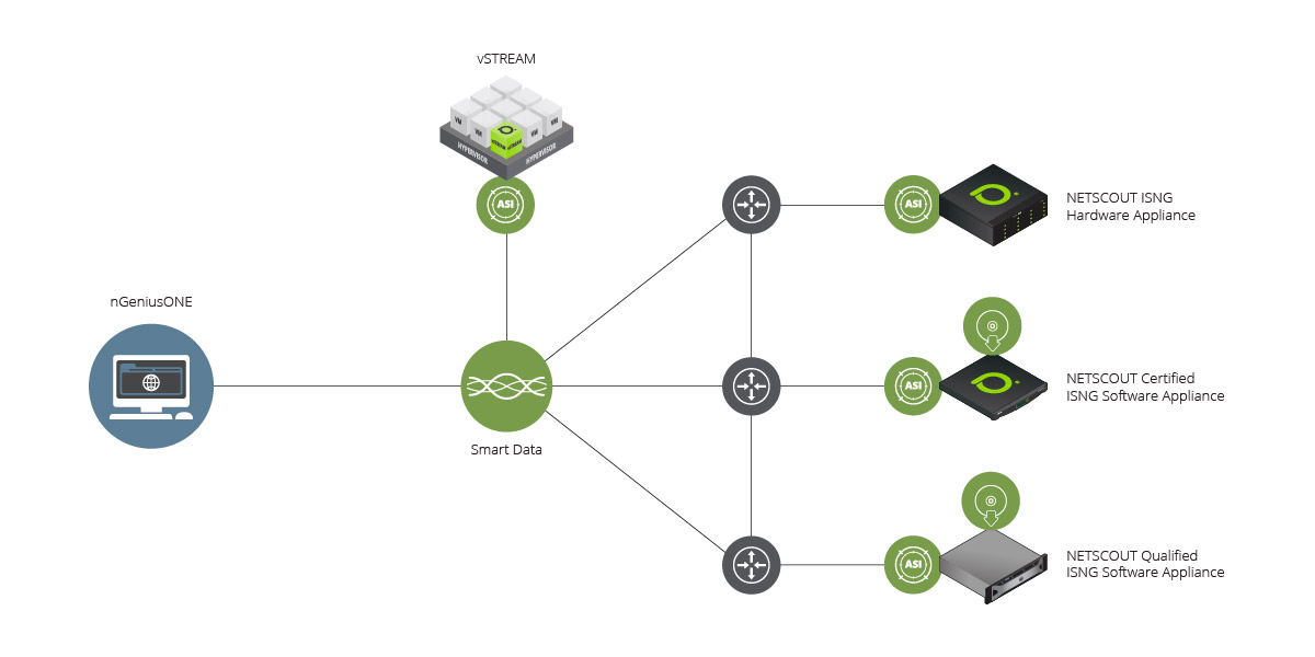 InfiniStreamNG NPM Appliance| NETSCOUT